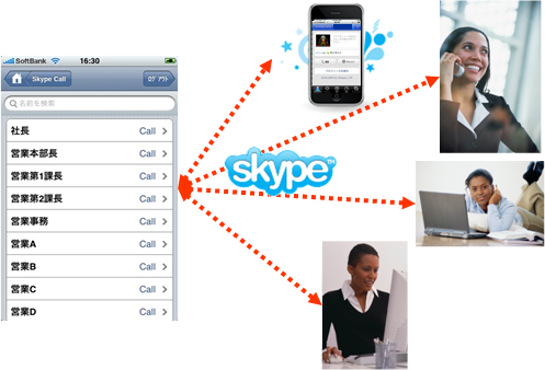 Skype Call Function | 簡単でおすすめグループウェア「オルカ」